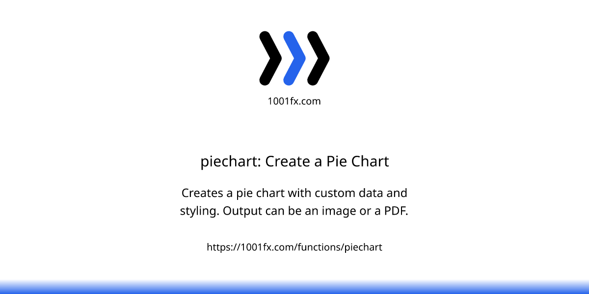 piechart: Create a Pie Chart